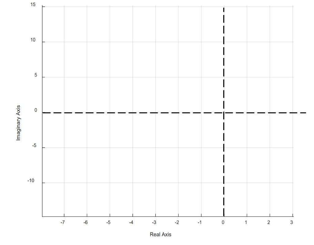 Solved Problem #1 25 pts. Root Locus Hand sketch the root | Chegg.com