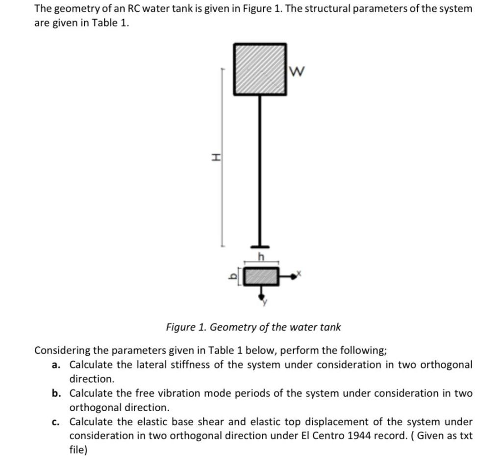 The geometry of an RC water tank is given in Figure 1 | Chegg.com