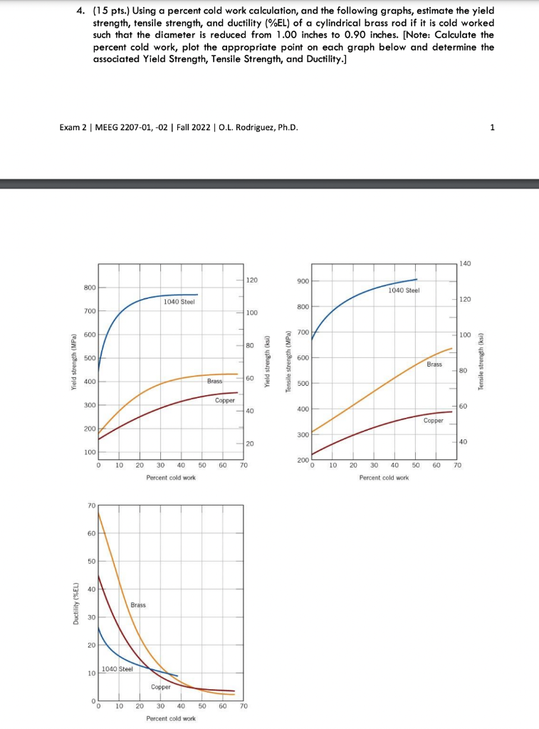 Solved 4. (15 pts.) Using a percent cold work calculation, | Chegg.com