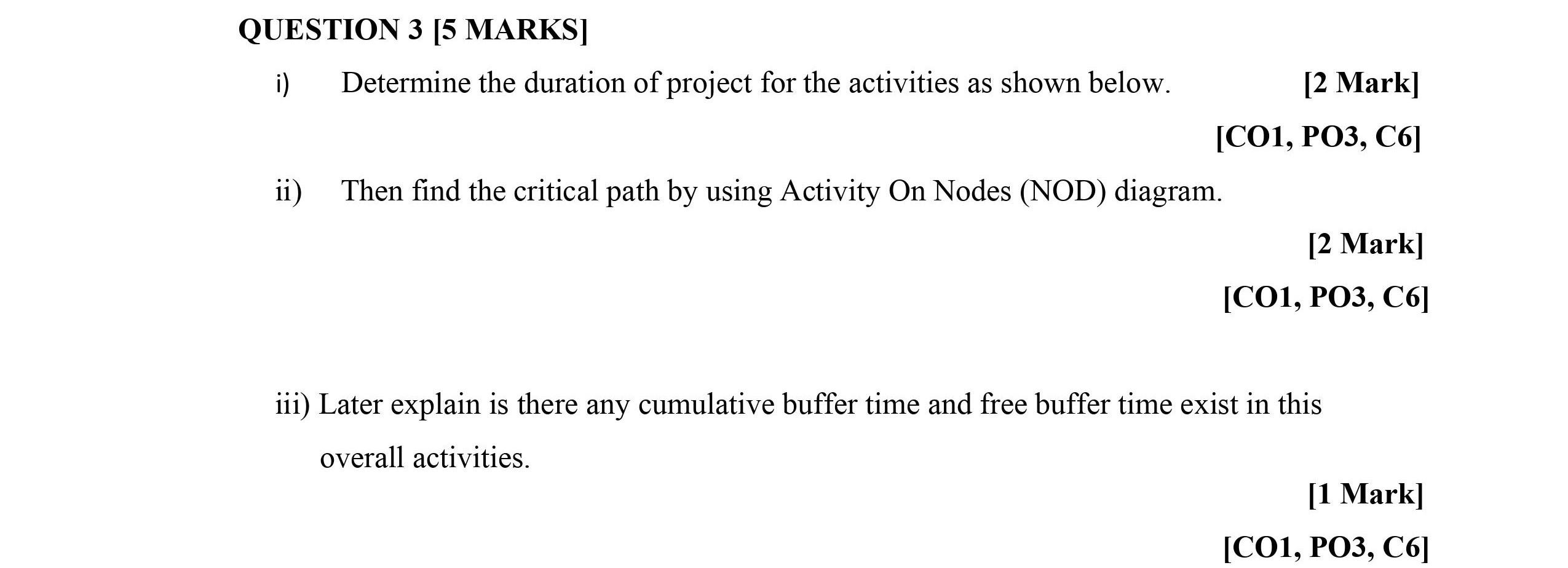 Solved QUESTION 3 [5 MARKS] i) Determine the duration of | Chegg.com