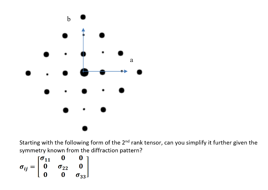 Solved a Starting with the following form of the 2nd rank | Chegg.com