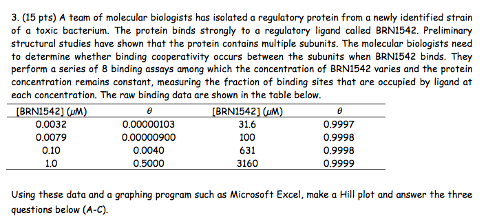 Solved A) What kind of cooperativity takes place, if any? a) | Chegg.com