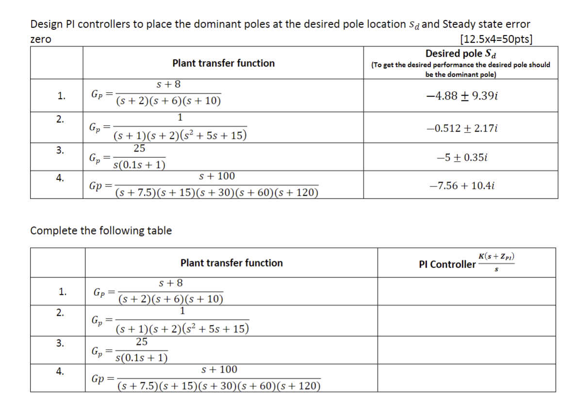 Design PI controllers to place the dominant poles at | Chegg.com