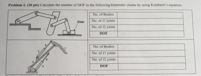 Solved Calculate the number of DOF in the following | Chegg.com