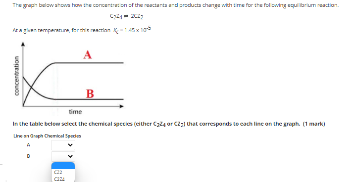 Solved The graph below shows how the concentration of the | Chegg.com
