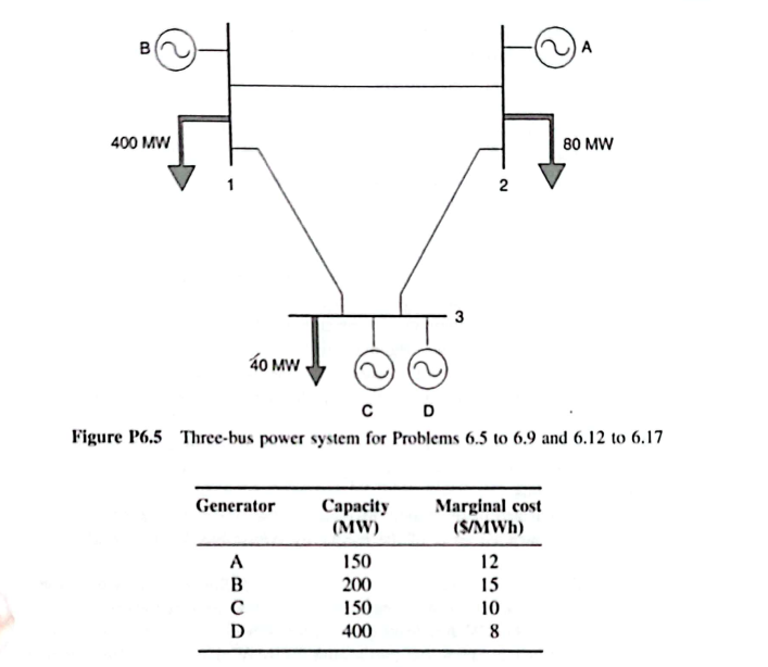 Solved 6.5 Consider the three-bus power system shown in | Chegg.com
