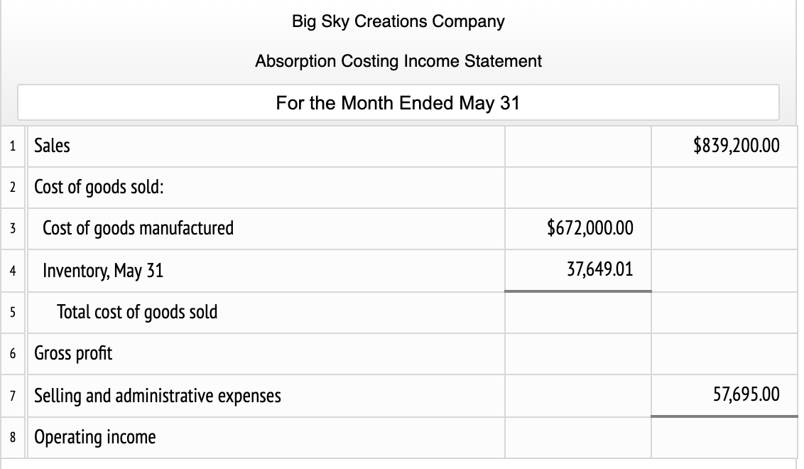 The labels, amount discriptions, and numbers i | Chegg.com
