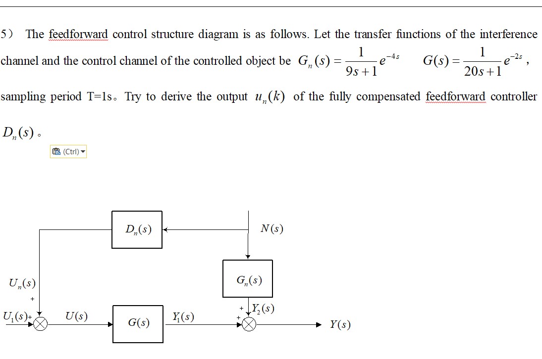 5) The feedforward control structure diagram is as | Chegg.com