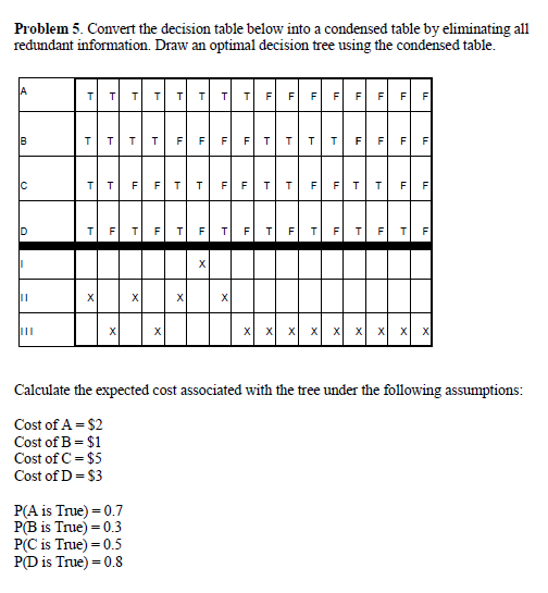 Solved Decision Tables and Decision Trees Problem 3. Assume | Chegg.com