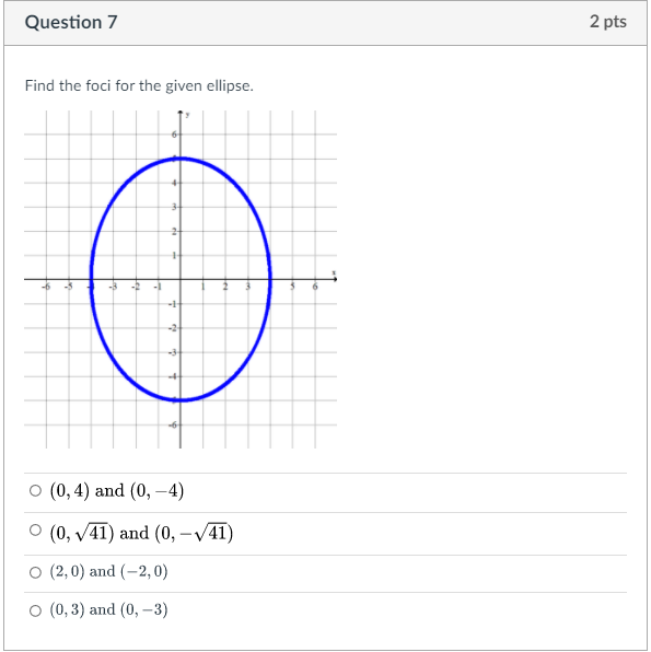 Solved Question 7 2 pts Find the foci for the given ellipse. | Chegg.com