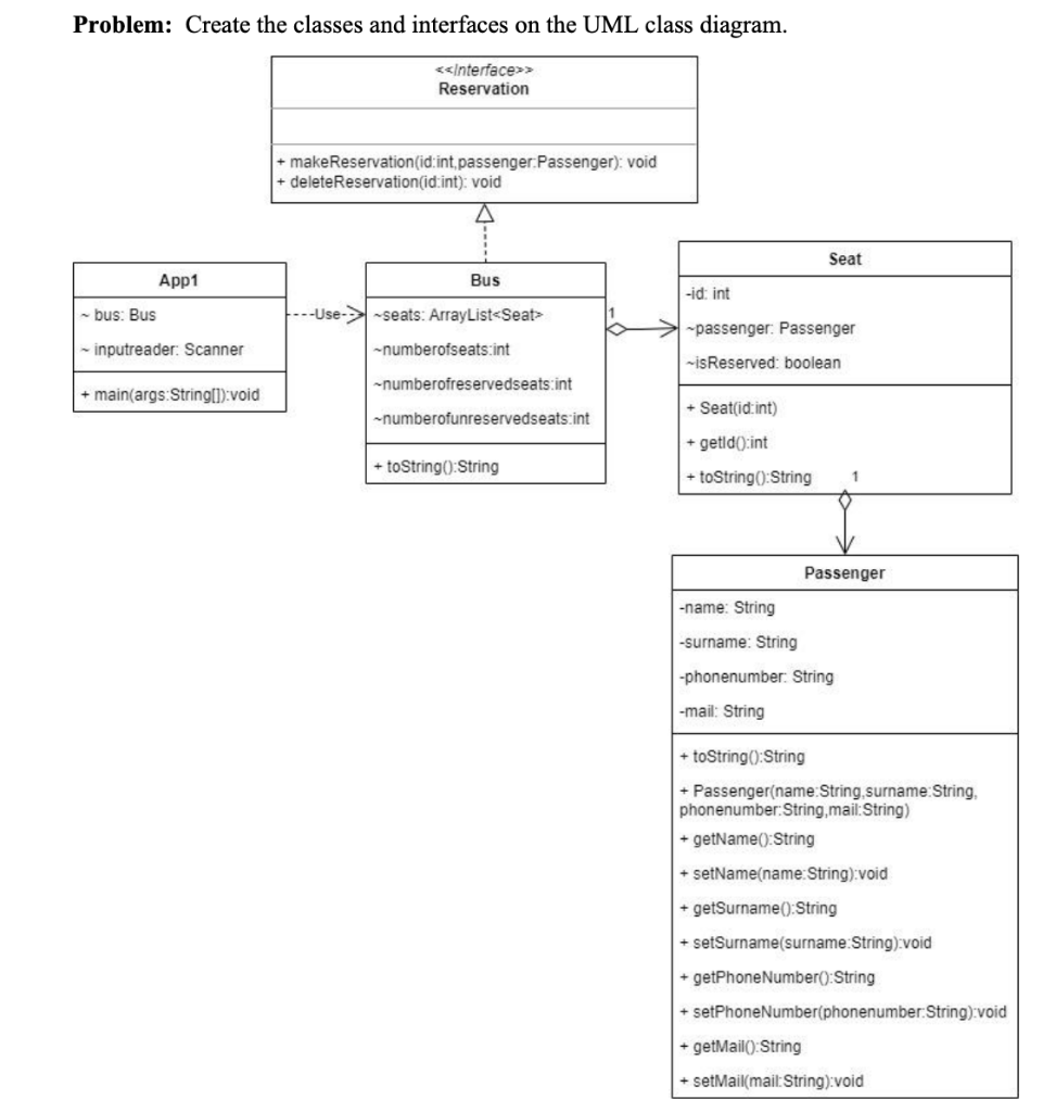 Solved Problem: Create the classes and interfaces on the UML | Chegg.com