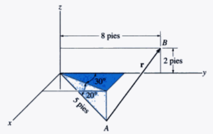 Solved Express in feet the position vector r in vector | Chegg.com