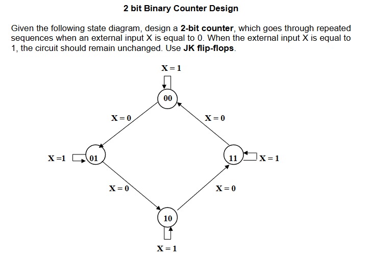 2 ﻿bit Binary Counter Design Given the following | Chegg.com