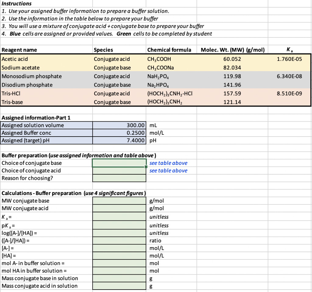 Solved Instructions 1. Use your assigned buffer information | Chegg.com
