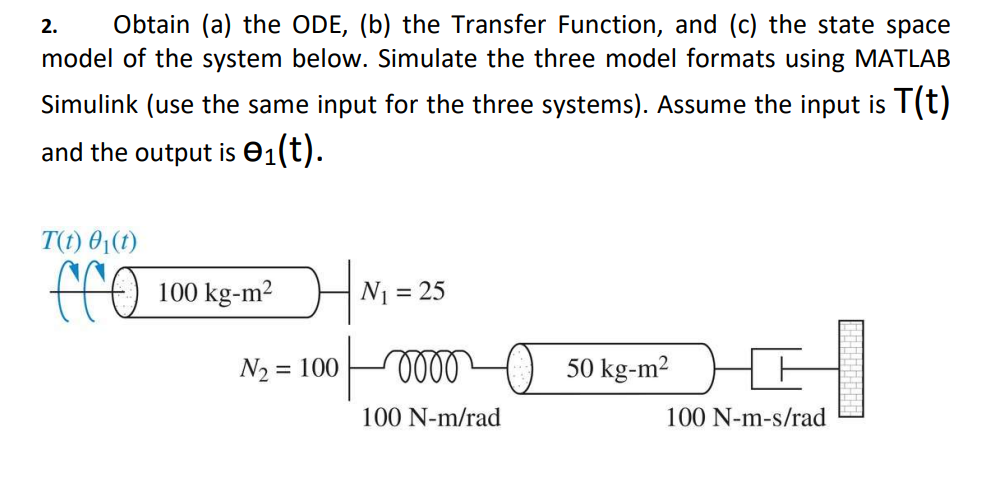 2. Obtain (a) the ODE, (b) the Transfer Function, and | Chegg.com