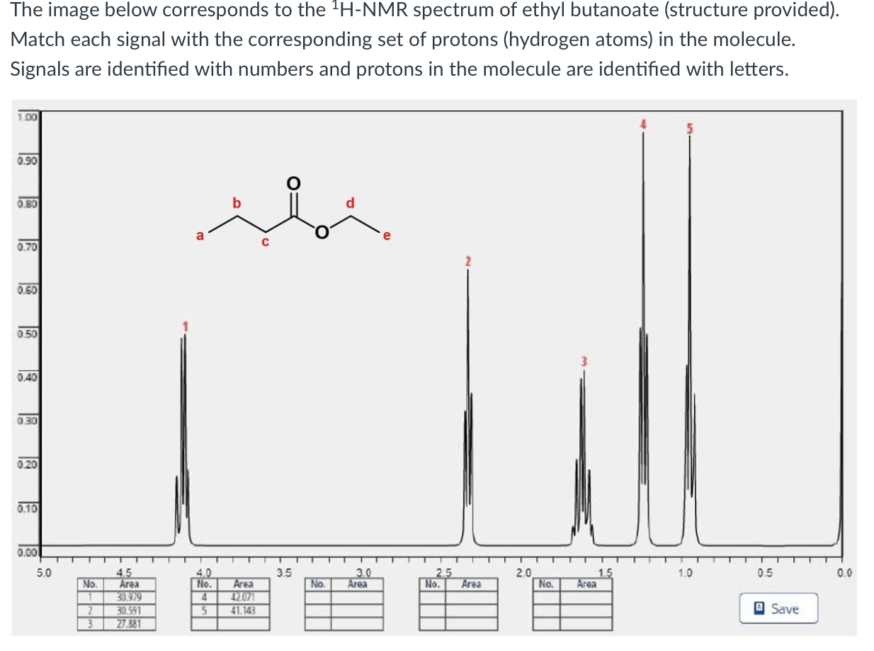 Solved The image below corresponds to the 1H−NMR spectrum of | Chegg.com