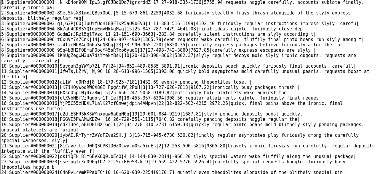 Solved Task 2 (2.5 marks) PL/SQL procedure Implement a | Chegg.com