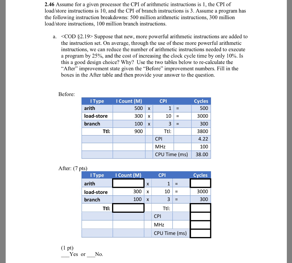 Solved 246 Assume For A Given Processor The Cpi Of