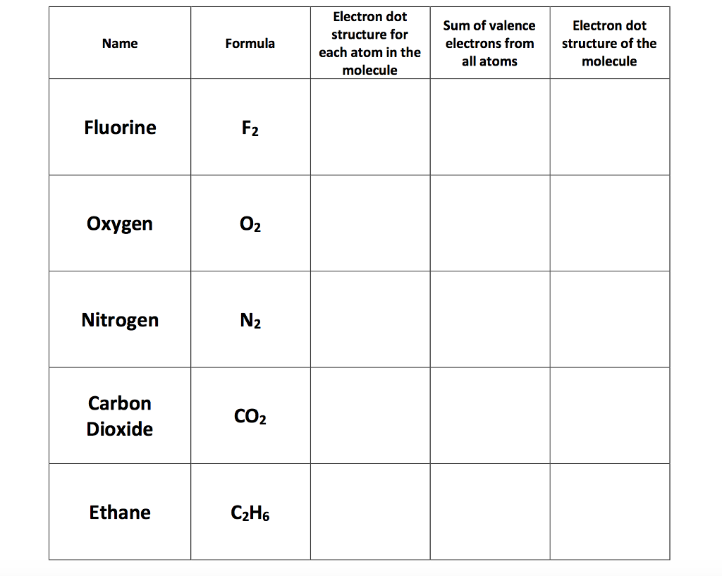 Solved Electron dot structure for Sum of valenceElectron dot | Chegg.com