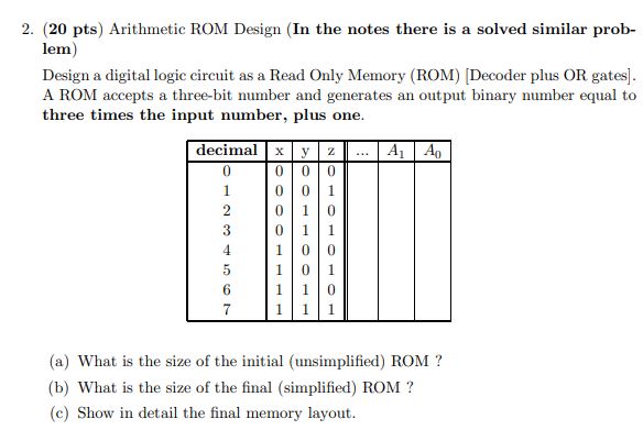 Solved 2. (20 pts) Arithmetic ROM Design (In the notes there | Chegg.com Solved 2. (20 pts) Arithmetic ROM Design (In the notes there | Chegg.com