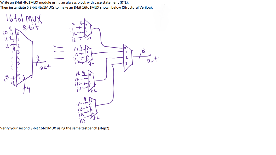 Solved Write an 8-bit 4to1MUX module using an always block | Chegg.com
