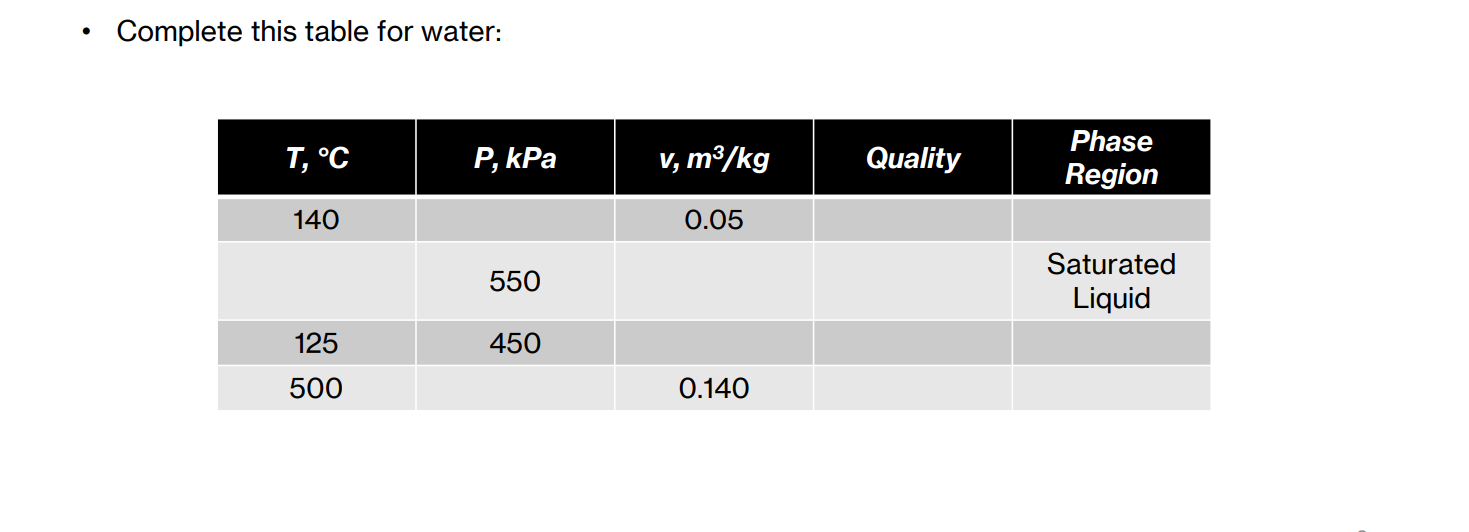 Solved - Complete this table for water: | Chegg.com