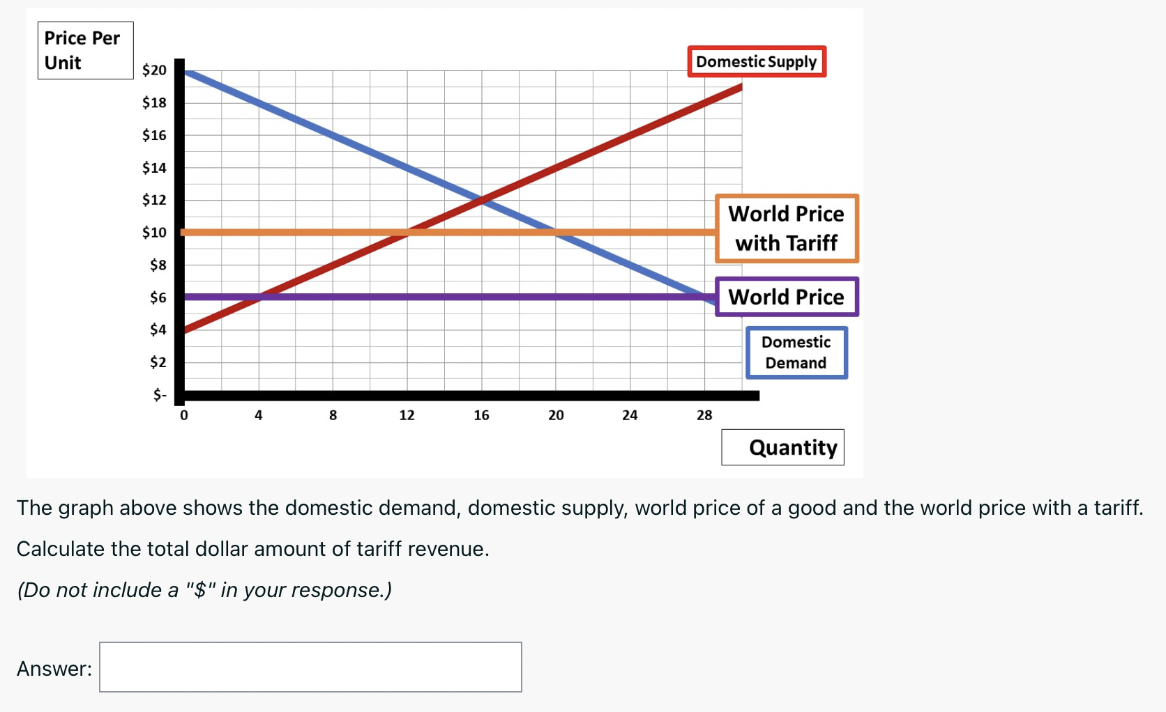 Solved Price Per Unit Domestic Supply World Price with | Chegg.com