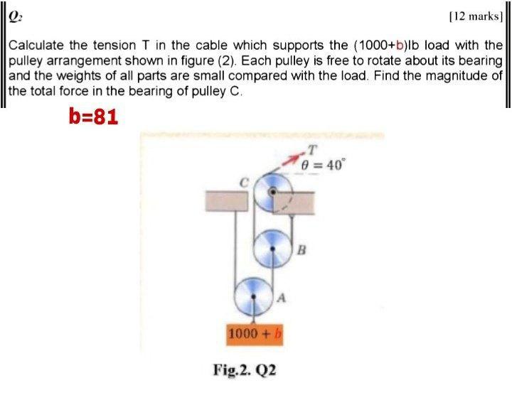 Solved 12 marks] Calculate the tension T in the cable which | Chegg.com