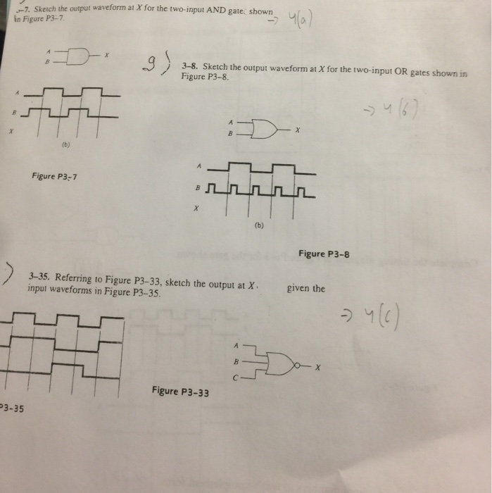 Solved gate shown in Figure P3-7 38. Sketch the output | Chegg.com