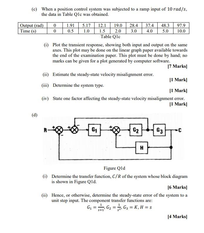 Solved Q1. (a) The open loop frequency domain data, obtained | Chegg.com
