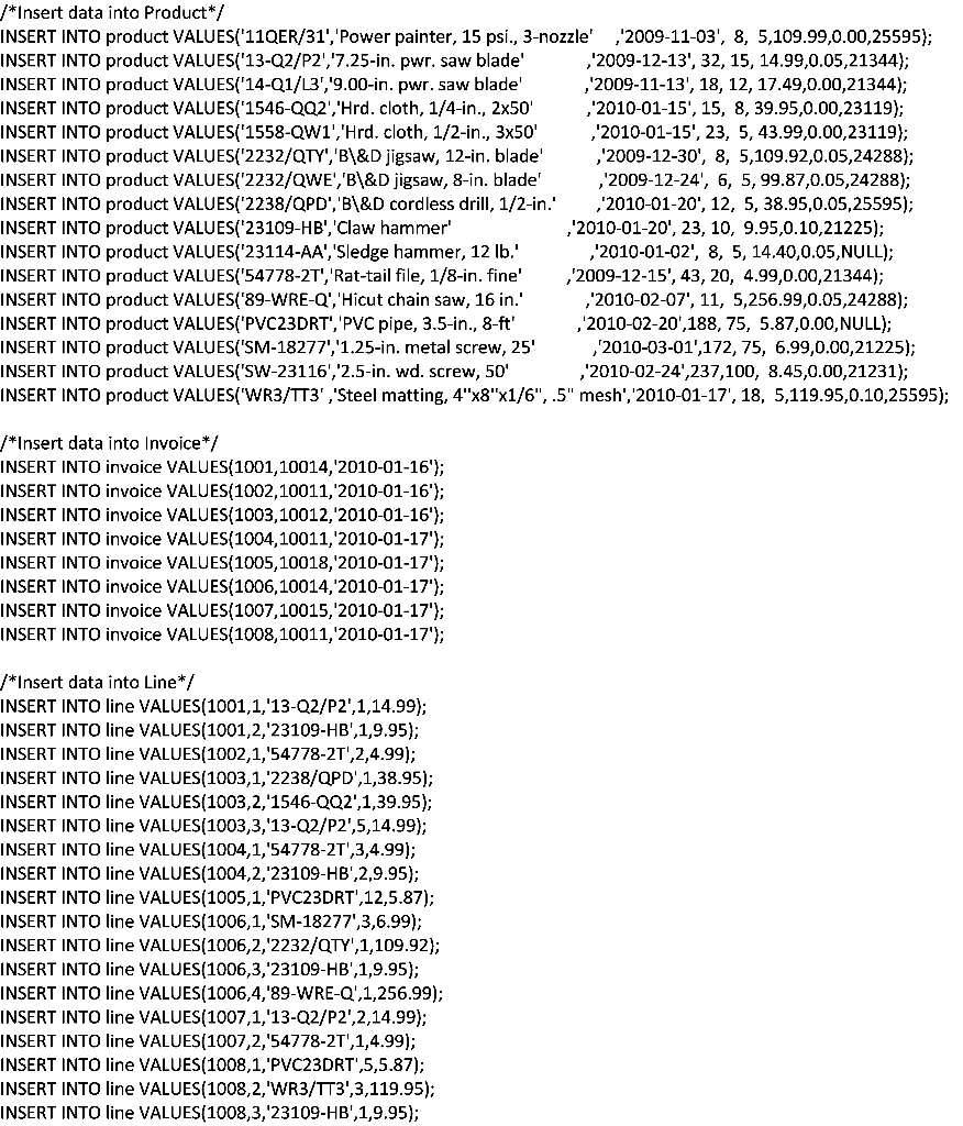 Solved Use the Sales_Company SQL script file to create the | Chegg.com