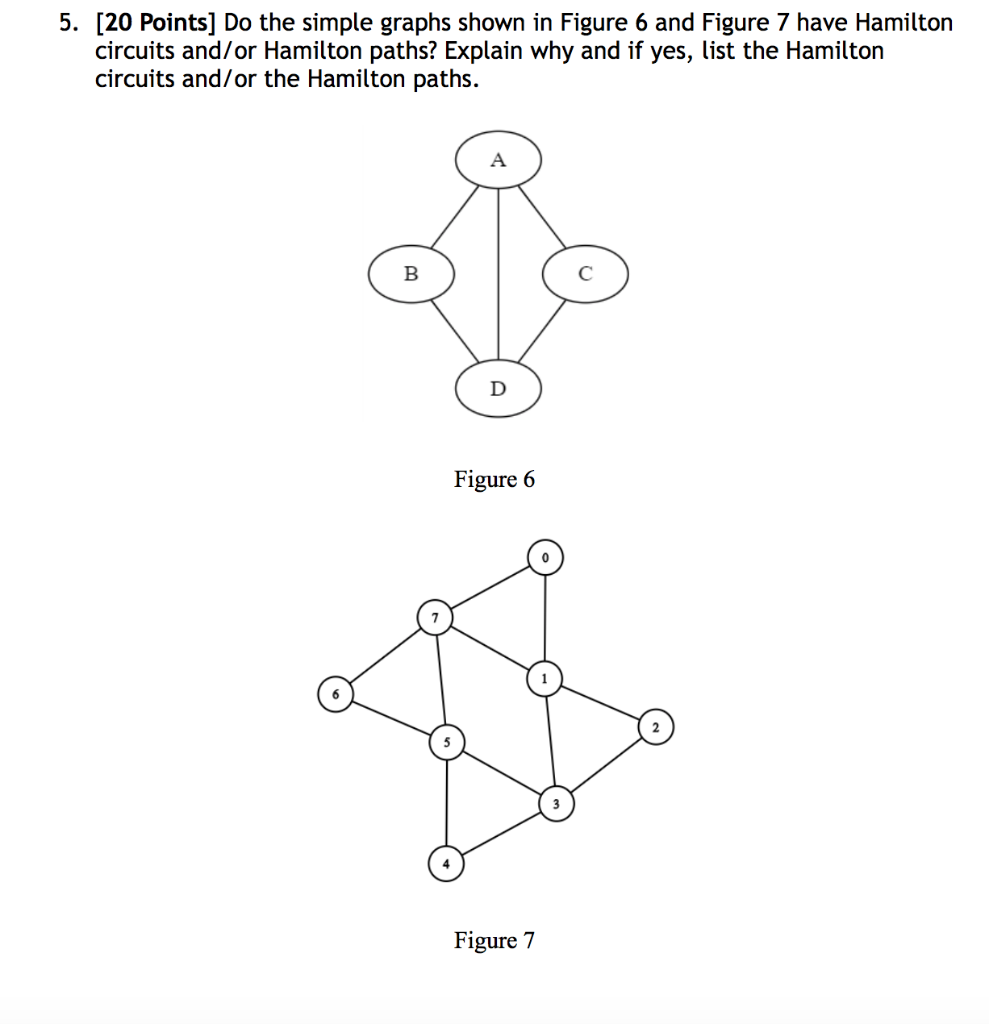 Solved 5. [20 Points] Do the simple graphs shown in Figure 6 | Chegg.com