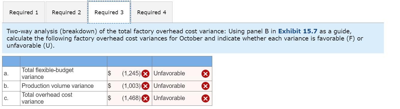 Overhead information for Cran-Mar Company for October | Chegg.com