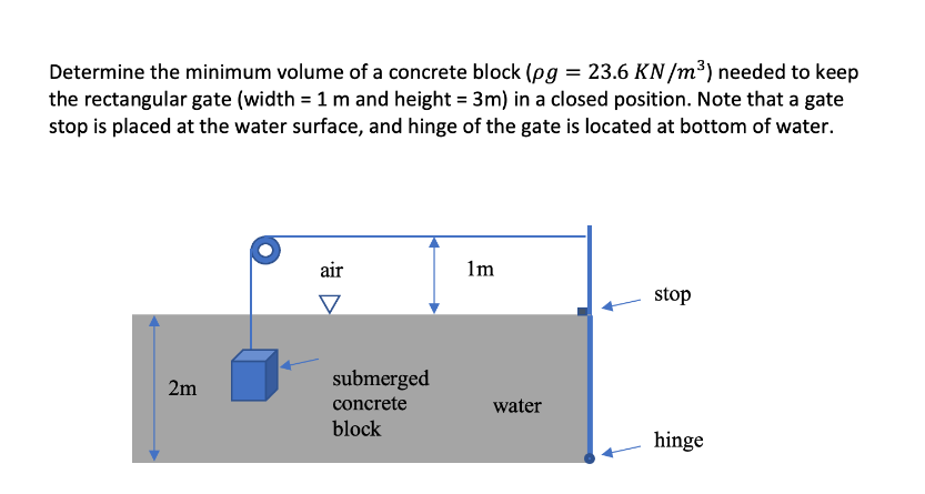 Solved Determine the minimum volume of a concrete block | Chegg.com
