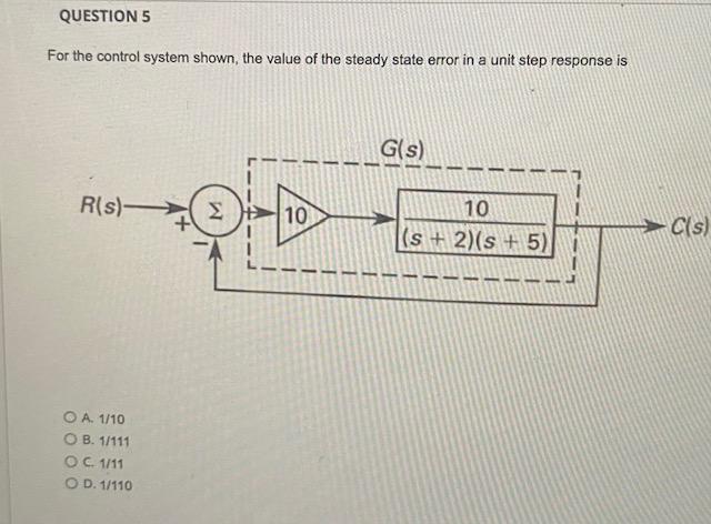 Solved QUESTION 5 For the control system shown, the value of | Chegg.com