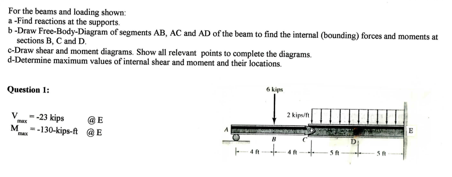 Solved For the beams and loading shown: a -Find reactions at | Chegg.com