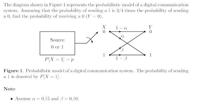 Solved The diagram shown in Figure 1 represents the | Chegg.com