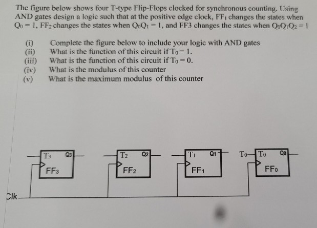 Solved The figure below shows four T-type Flip-Flops clocked | Chegg.com