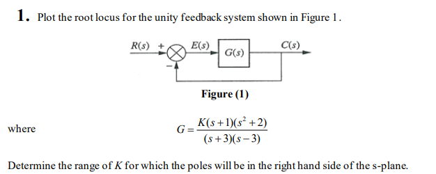 Solved 1. Plot the root locus for the unity feedback system | Chegg.com