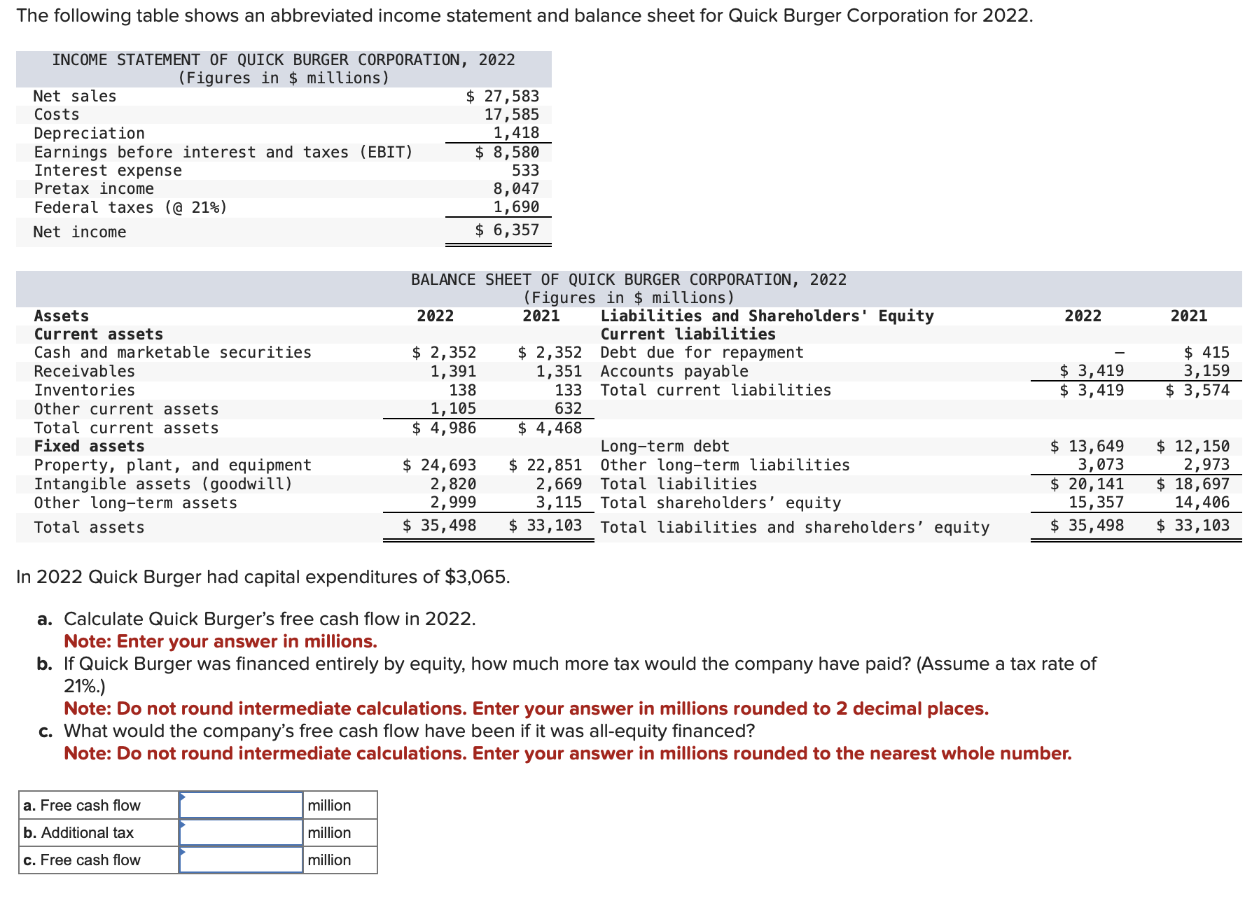 Solved In 2022 Quick Burger had capital expenditures of | Chegg.com