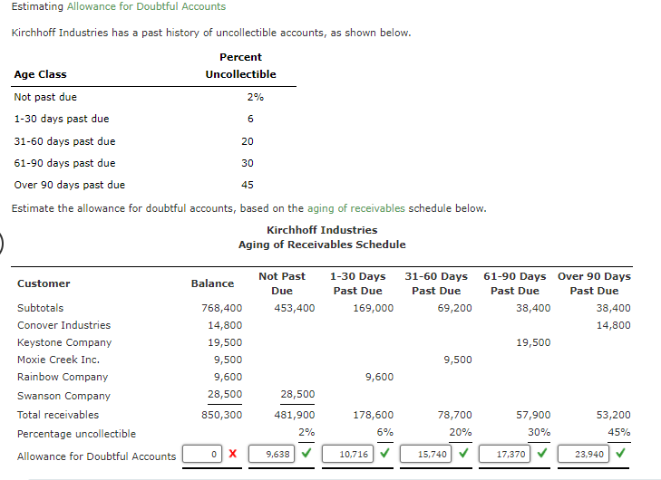 Solved Estimating Allowance for Doubtful Accounts Kirchhoff | Chegg.com