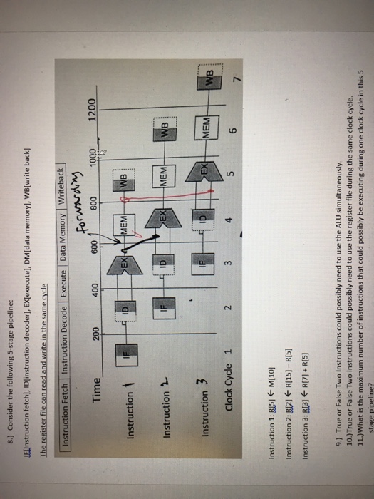Solved 8.) Consider the following 5-stage pipeline: | Chegg.com