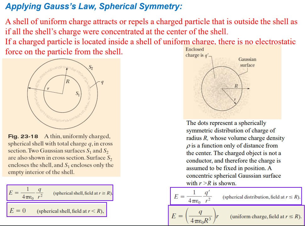 Solved Applying Gauss's Law. Spherical Symmetrv: A shell of | Chegg.com