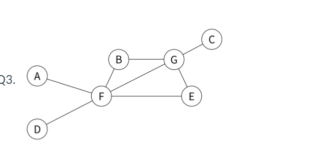 Solved What order will the nodes be visited in if we | Chegg.com
