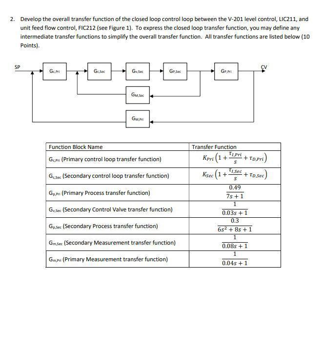 Solved 2. Develop the overall transfer function of the | Chegg.com
