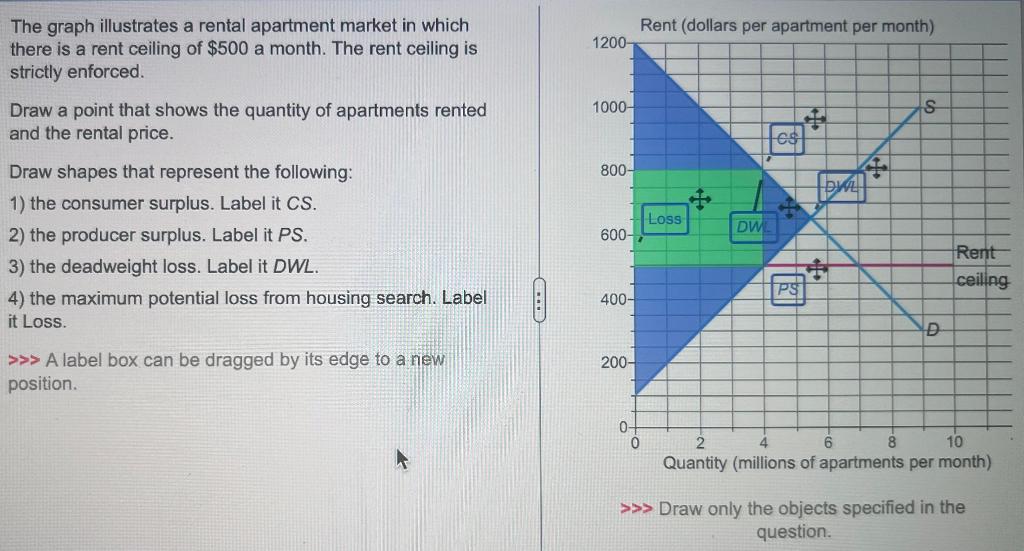 Solved The graph illustrates a rental apartment market in | Chegg.com