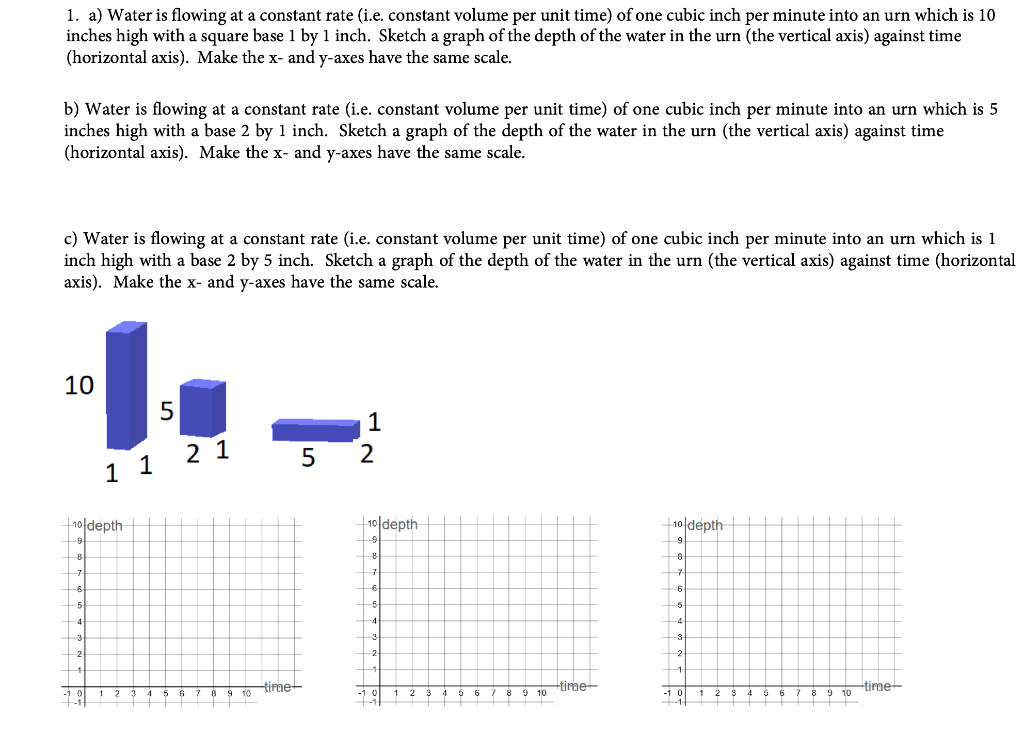 Solved 1. a) Water is flowing at a constant rate (i.e. | Chegg.com