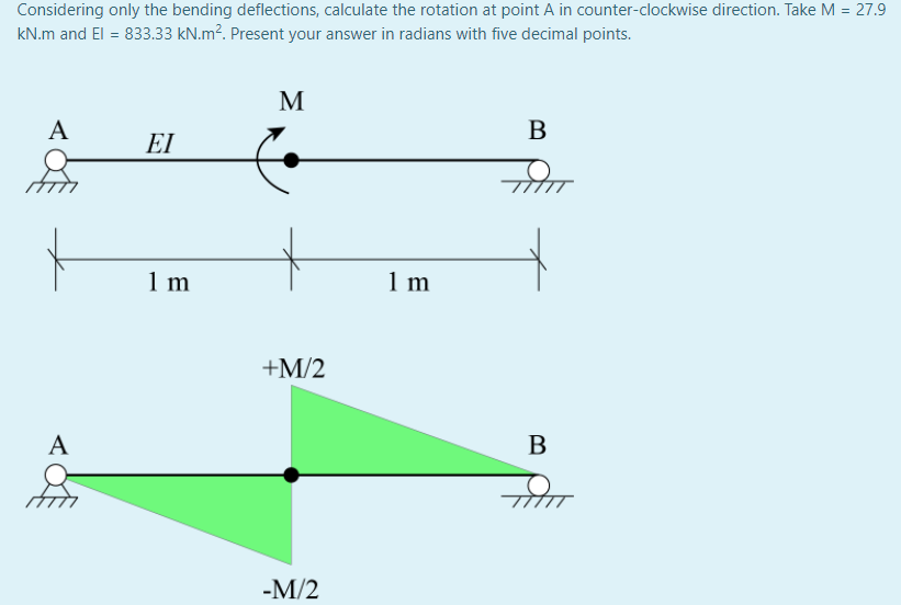 Solved Considering only the bending deflections, calculate | Chegg.com