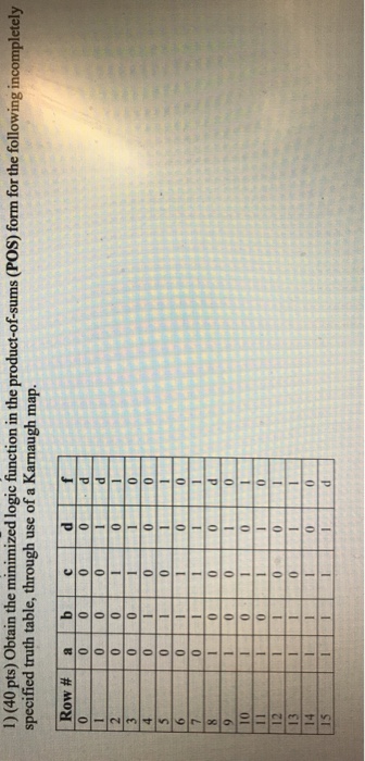 Solved 1) (40 pts) Obtain the minimized logic function in | Chegg.com