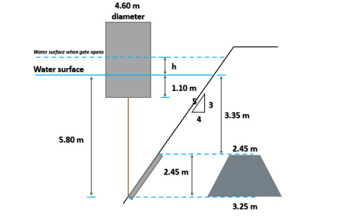 Solved Situation 3 – On the upstream face of a concrete dam | Chegg.com